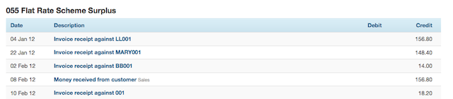 The flat rate scheme (for accountants) – English US Sandbox