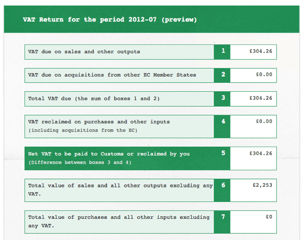 The VAT flat rate scheme – English US Sandbox